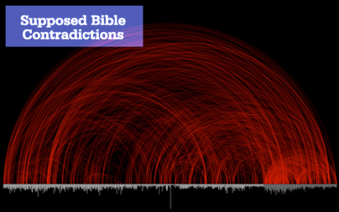 Bible Difficulties vs. Bible Consistencies
